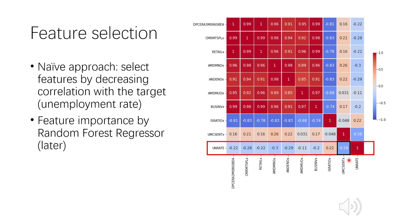 Unemployment Rate Forecasting using Machine Learning (Student ...