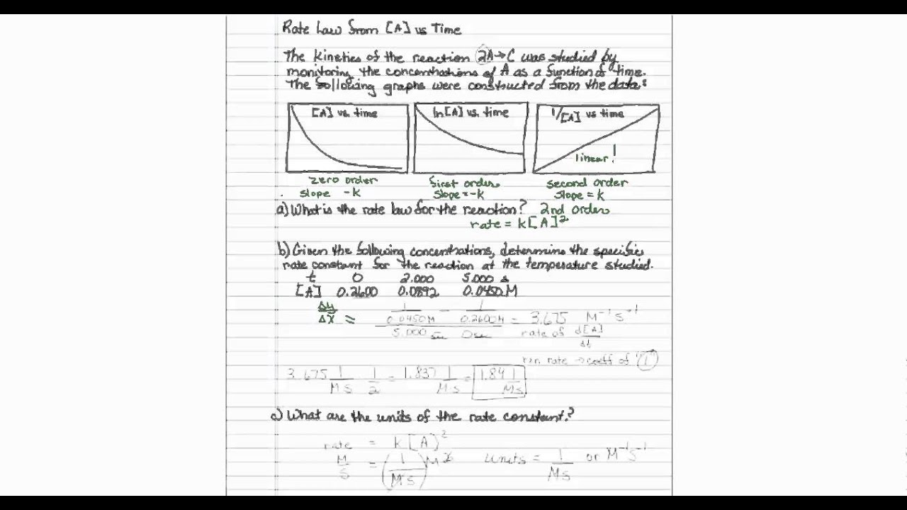 rate-law-graphs - YouTube