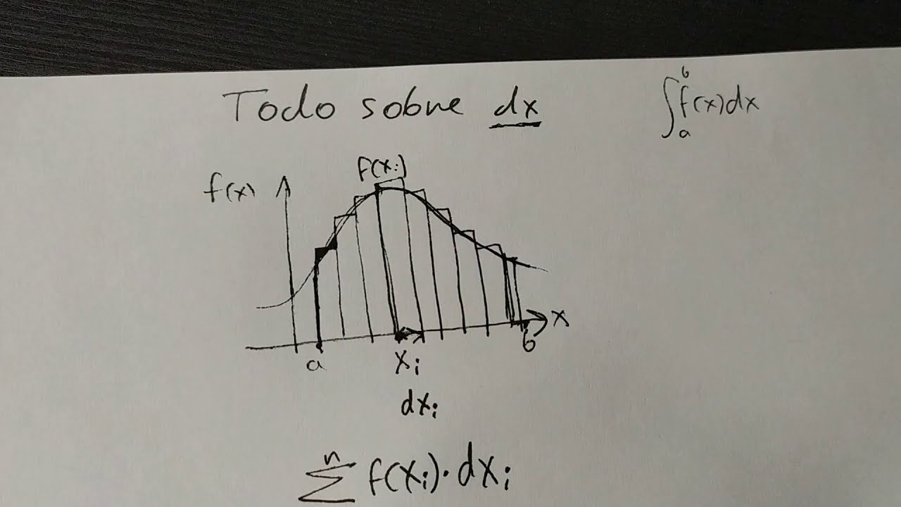 Que es dx en el análisis matemático. (parte 1) integrales - YouTube