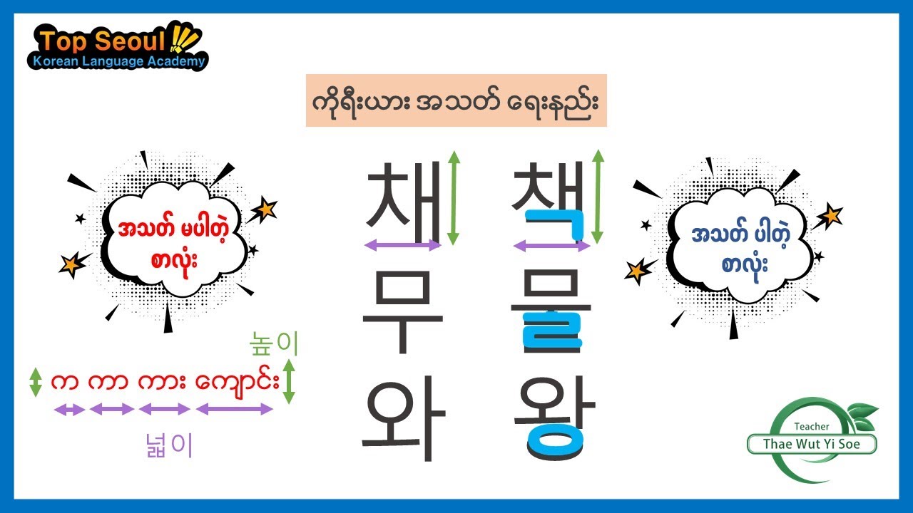 New Korean Basic Lesson 08 (ကိုရီးယားစကားအခြေခံတန်းခွဲသစ်) - YouTube