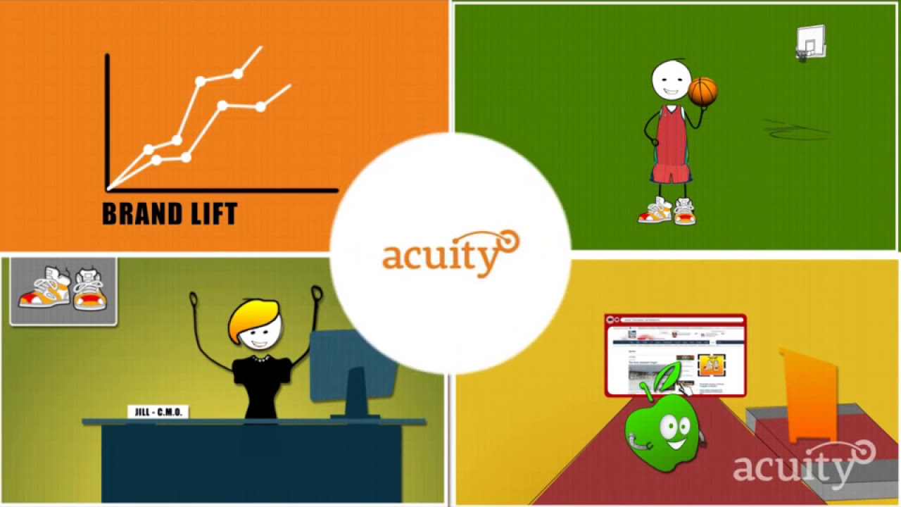 How Acuity Works - YouTube