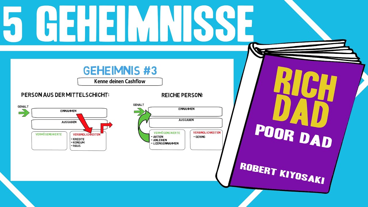 Rich Dad Poor Dad Deutsch