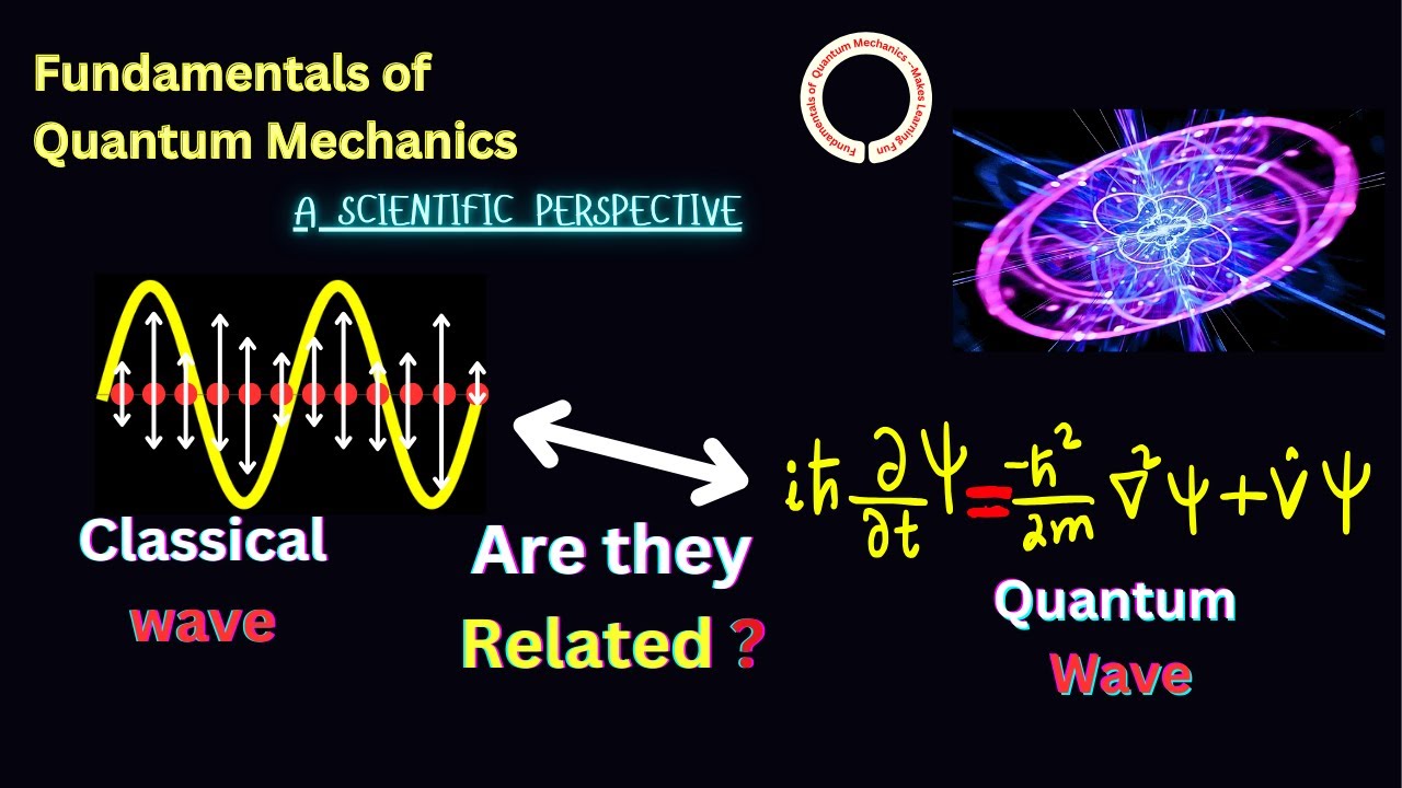 Derivation of the Schrodinger Equation and Quantum Wave Function ...
