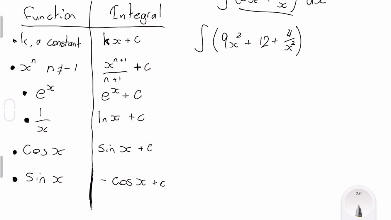 3-3c Rules for Integration - YouTube