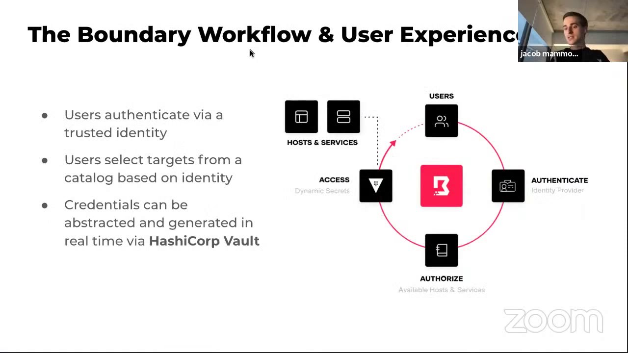 Using Boundary For Identity Based Multi Cloud Access