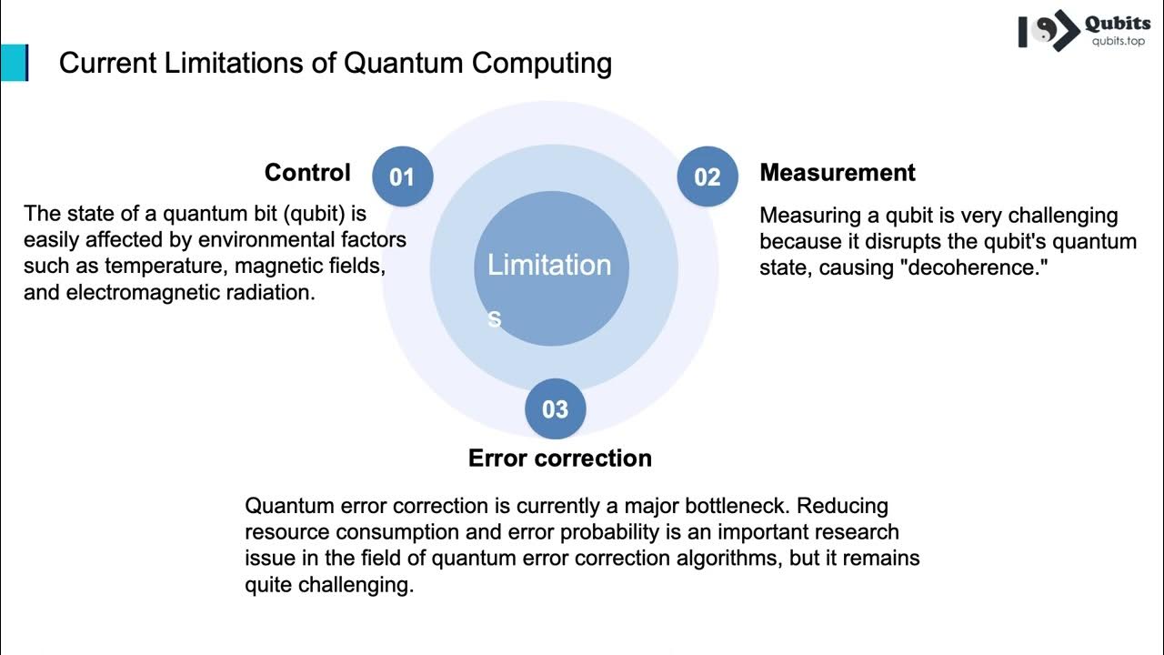 Section 1 Introduction of Quantum Computing - Lecture 1 Introduction - YouTube