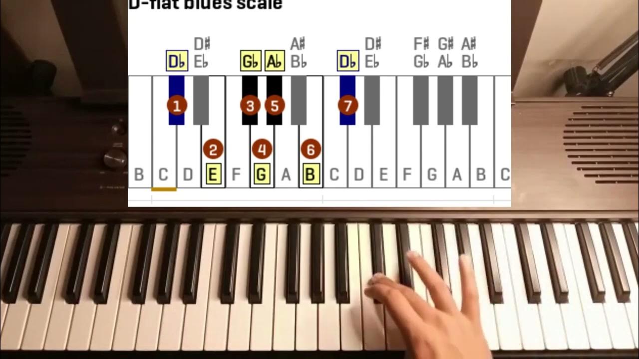 How to Play Piano D Scale | Flat, Major, Minor, Harmonic, Melodic ...