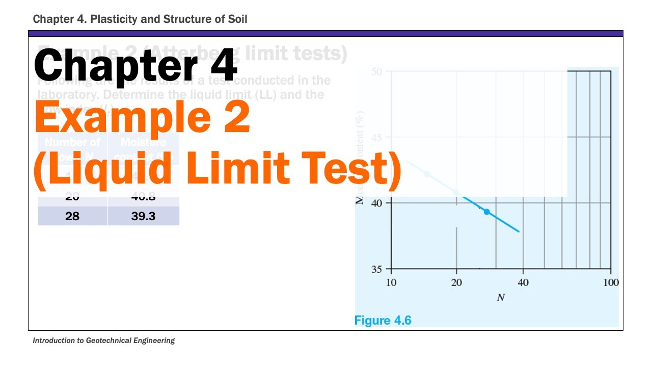 Chapter 4 Plasticity and Structure of Soil - Example 2 Liquid Limit ...