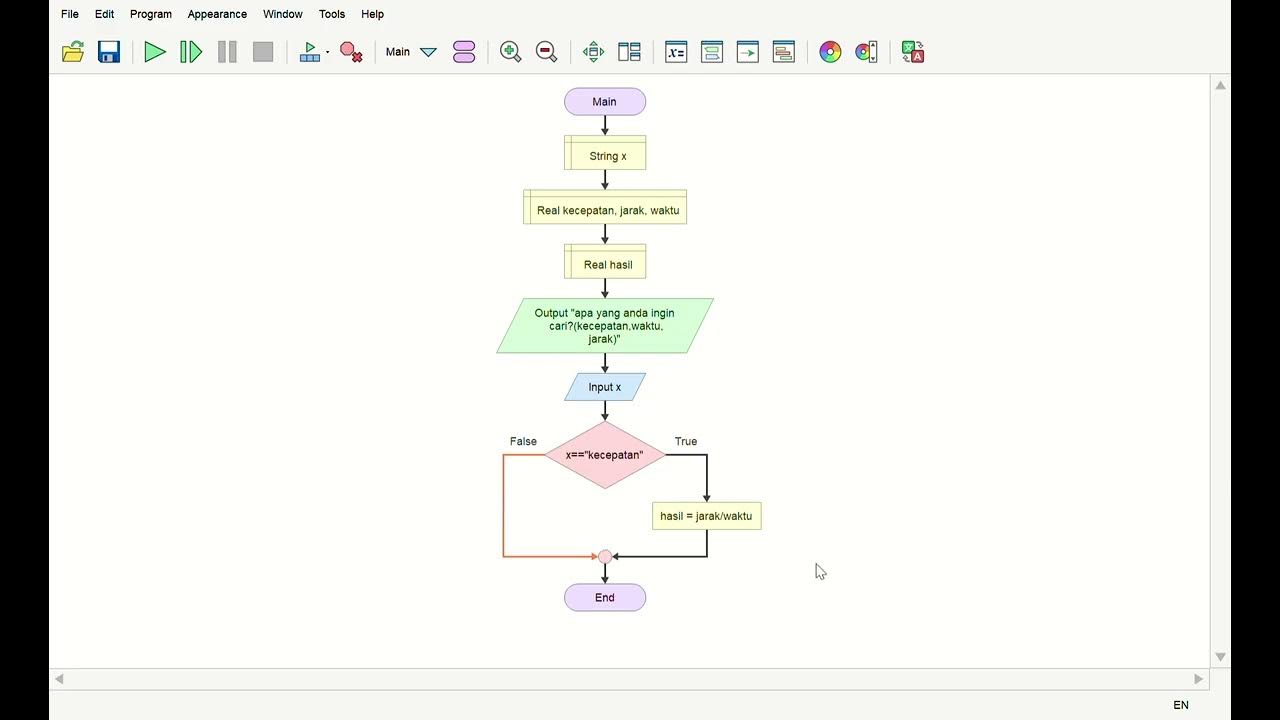 cara membuat flowgorithm mencari kecepatan, waktu, dan jarak - YouTube