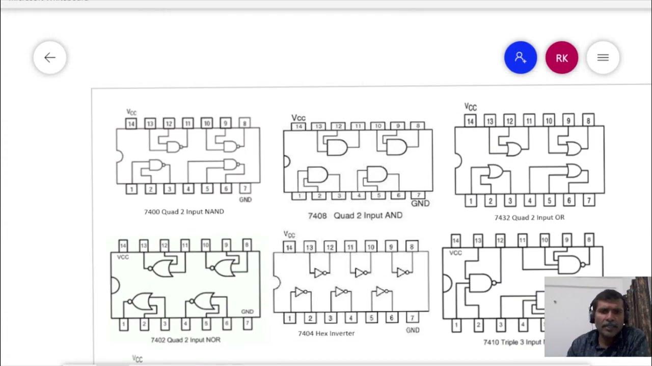 DIGITAL ELECTRONICS LAB INTRODUCTION TO DIGITAL ICs PART-3 (IC PIN ...