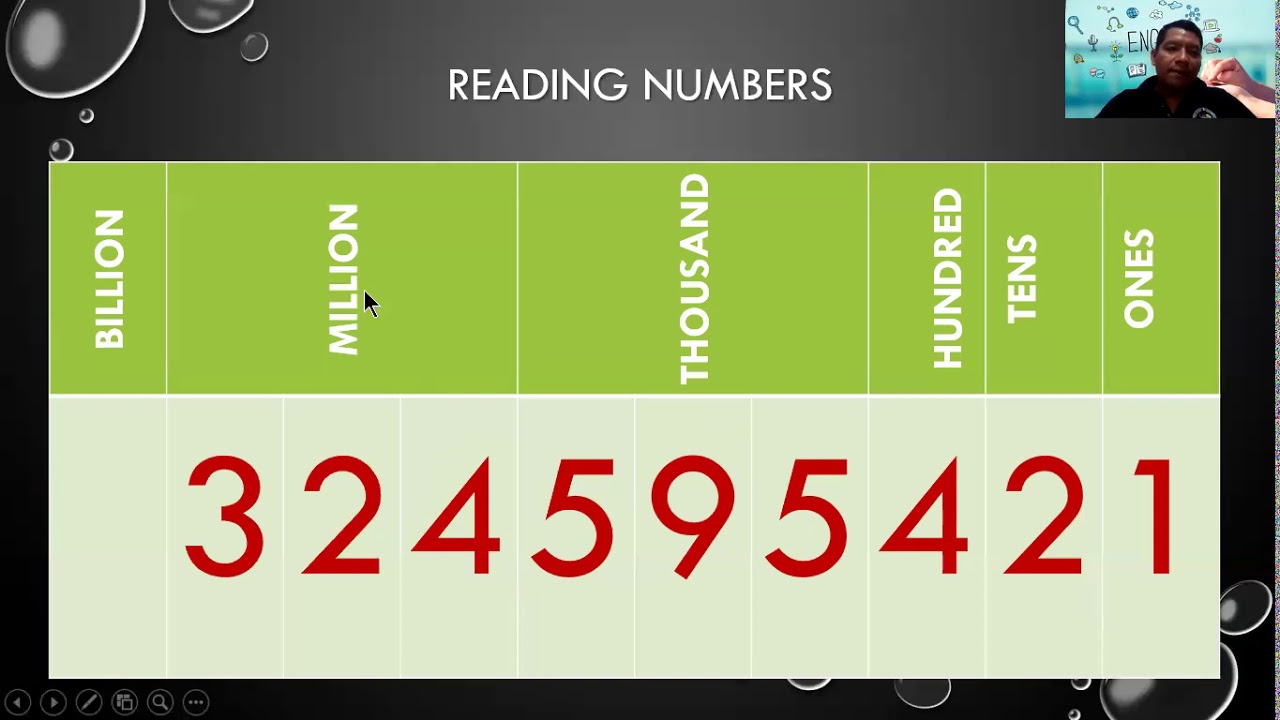 READING NUMBERS - YouTube