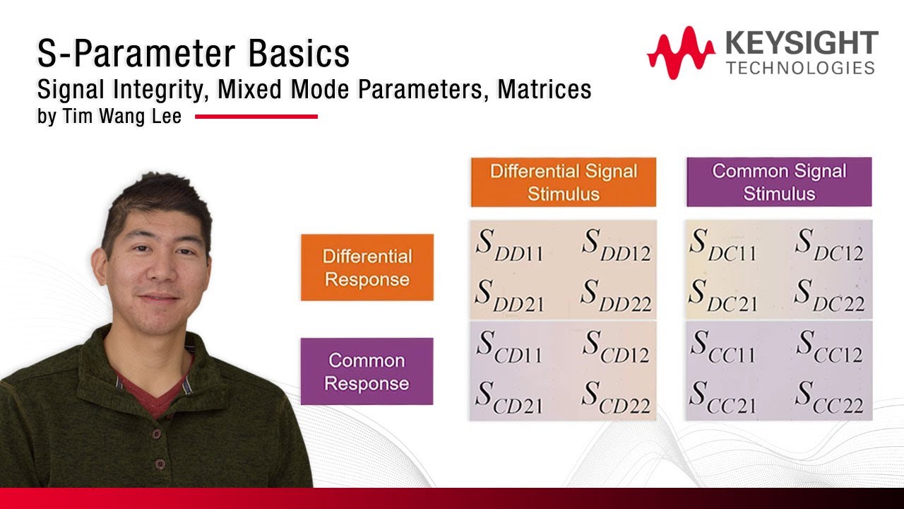 Basics of S-Parameters - YouTube