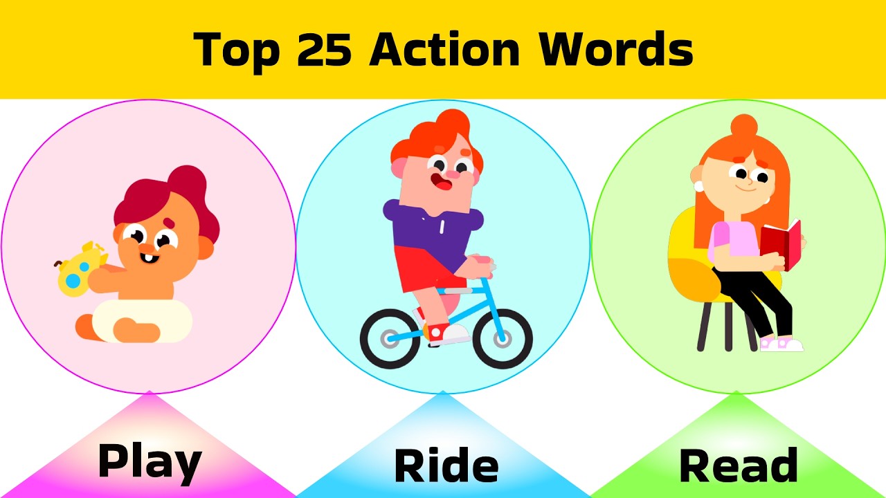 Action Verbs in English with Sentences | Action Verbs with Examples ...