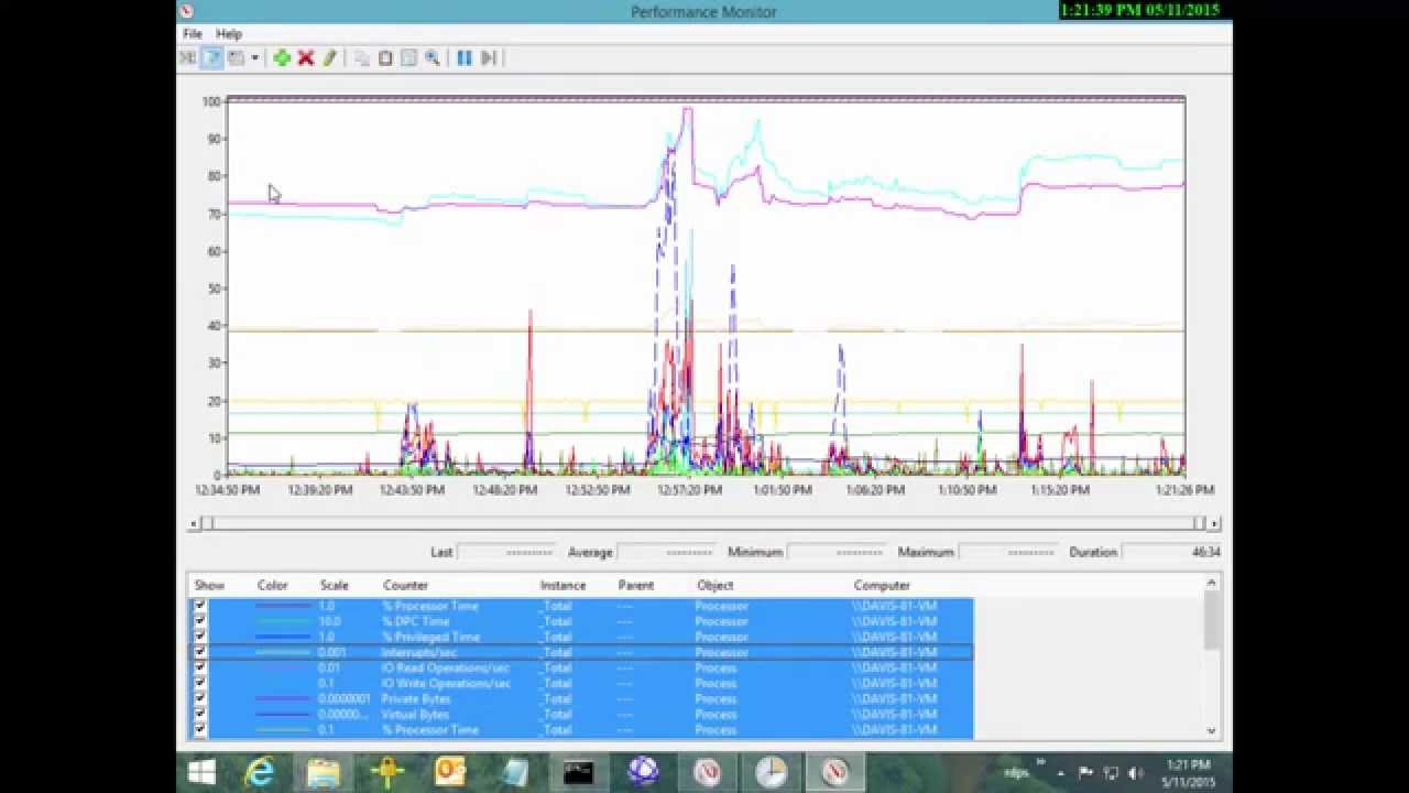 EP3, Loading and Interpreting Counters: How IT Pros (SHOULD ...