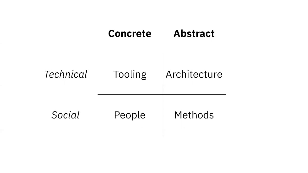 Aaron Hsu- Modern APL in the Real World: Theory, Practice, Case Studies ...