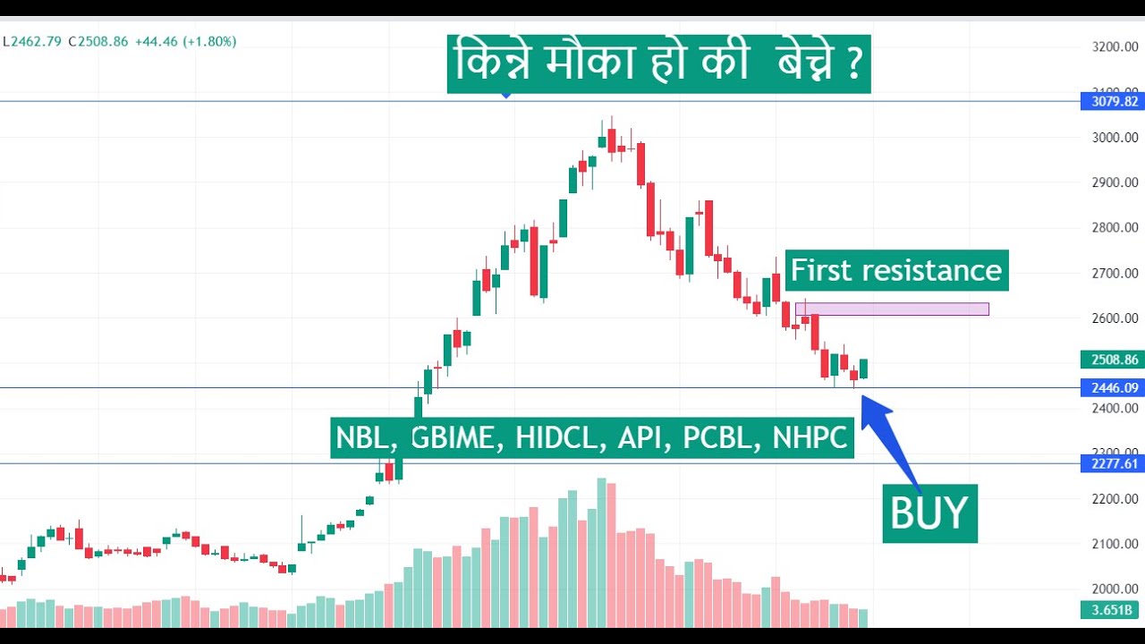 Nepse Analysis | NBL, GBIME, PCBL, API, HIDCL, API, #foryou #goviral # ...