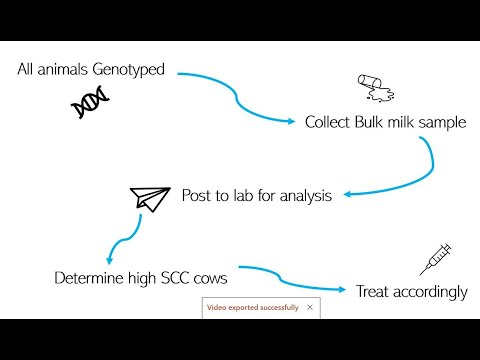 Genocells - National Genotyping Programme - YouTube