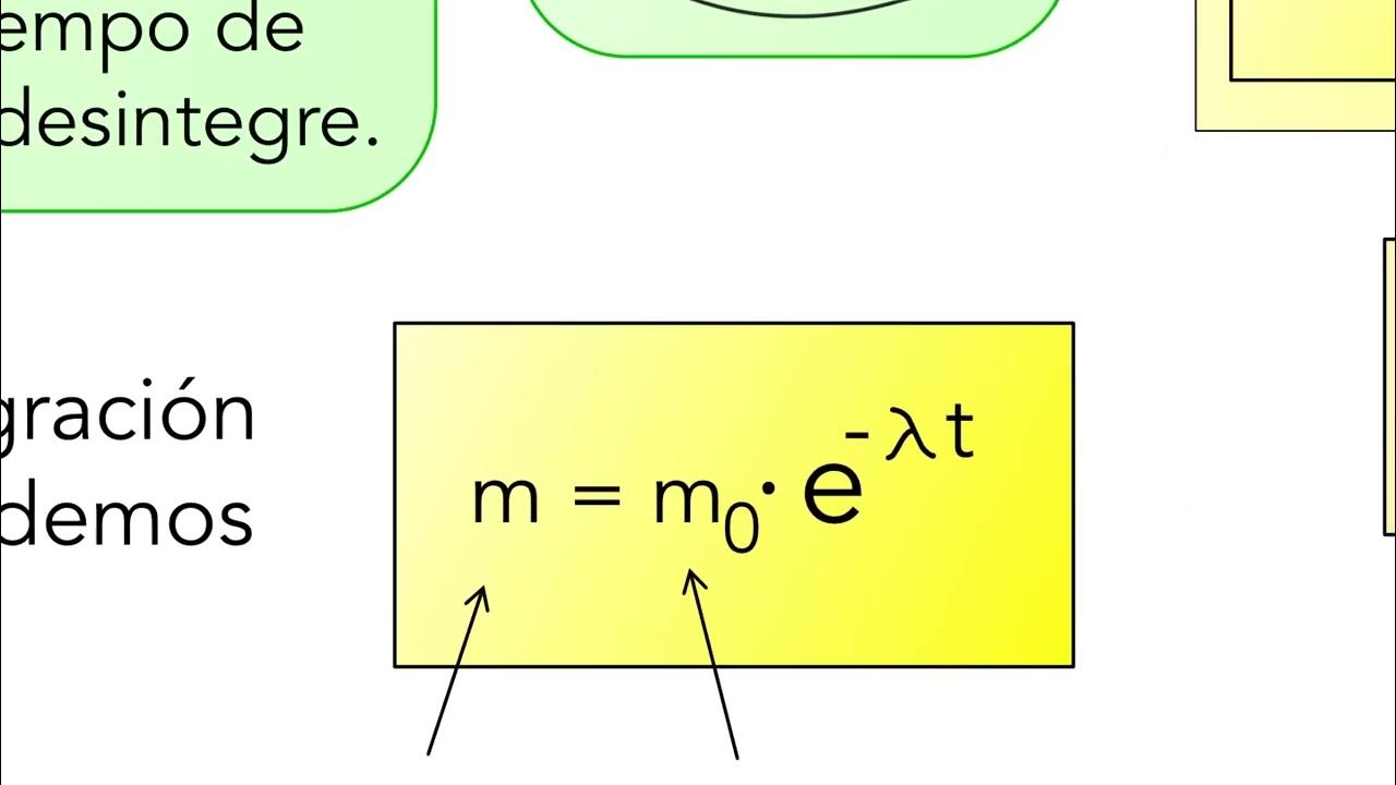 Ley de desintegración radiactiva: constante radiactiva periodo de semidesintegración, vida media ...