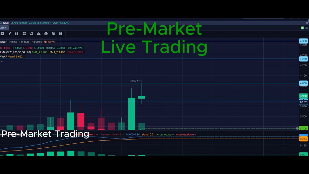 Live Recap and Chart Mapping - YouTube