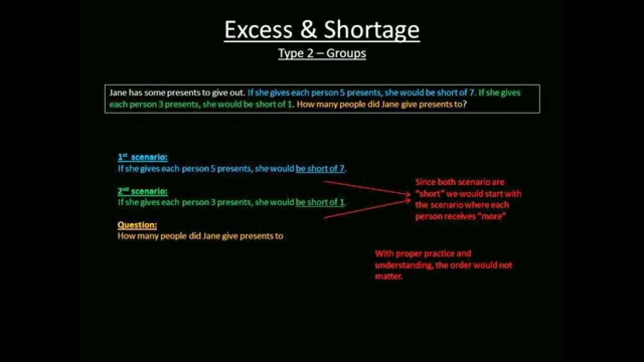 Excess & Shortage (Type 2 Groups Variations) - - - YouTube