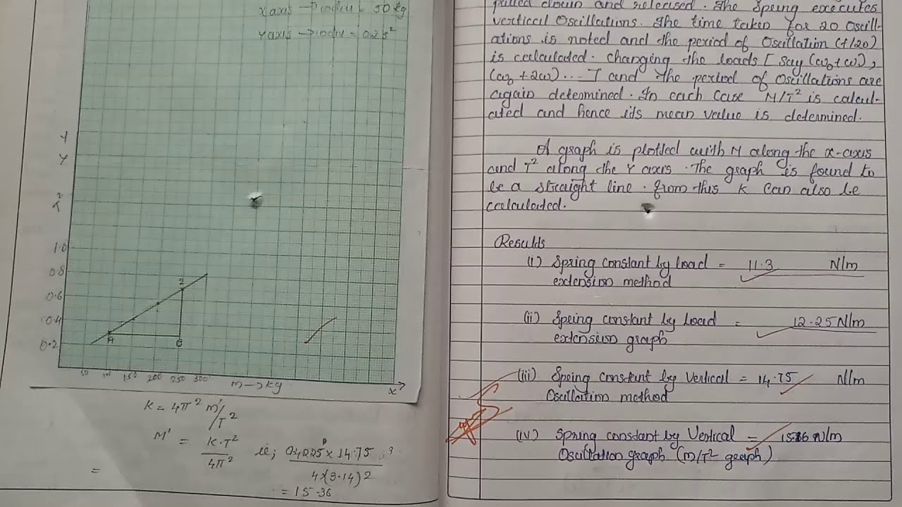 Physics Practical Record For Kerala Plus One And Plus Two 2020 YouTube physics-practical-record-for-kerala-plus-one-and-plus-two-2020-youtube