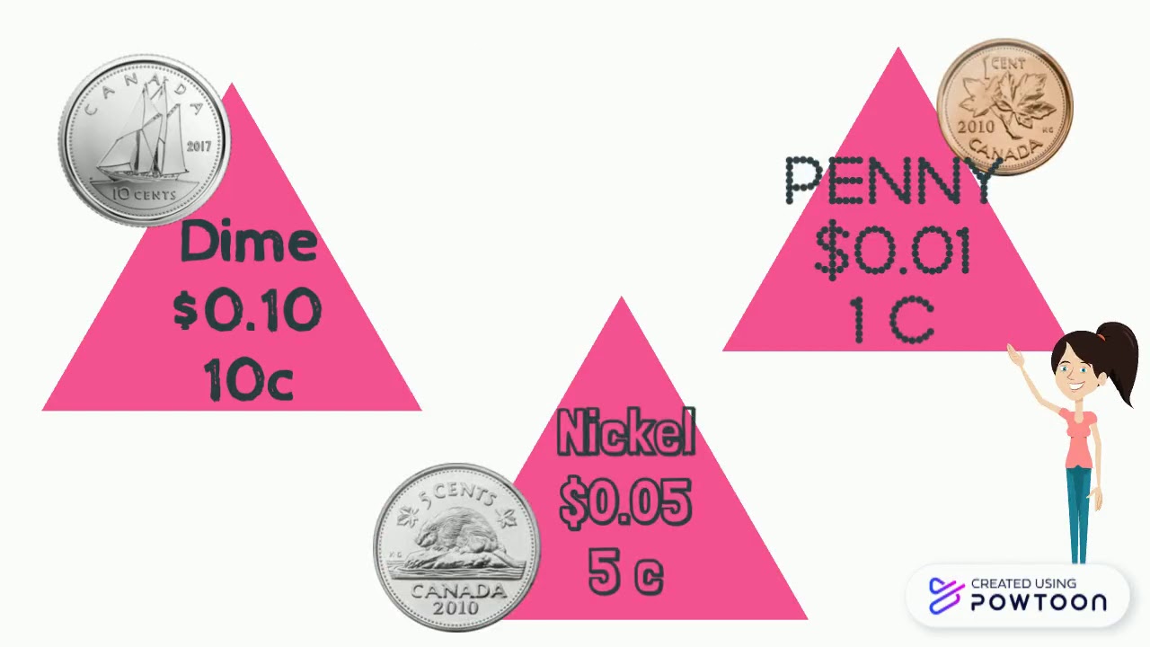 Intro to money - YouTube