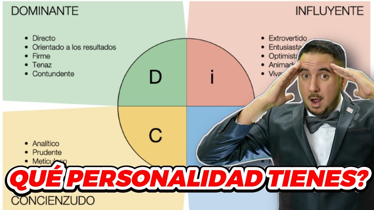 Qué es el DISC test y cómo te puede ayudar a tu inteligencia emocional ...
