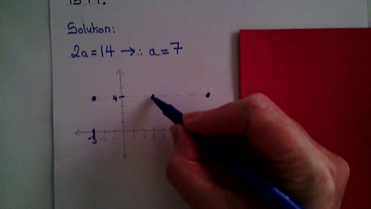 Central Conics - Ellipses and Hyperbolas - YouTube