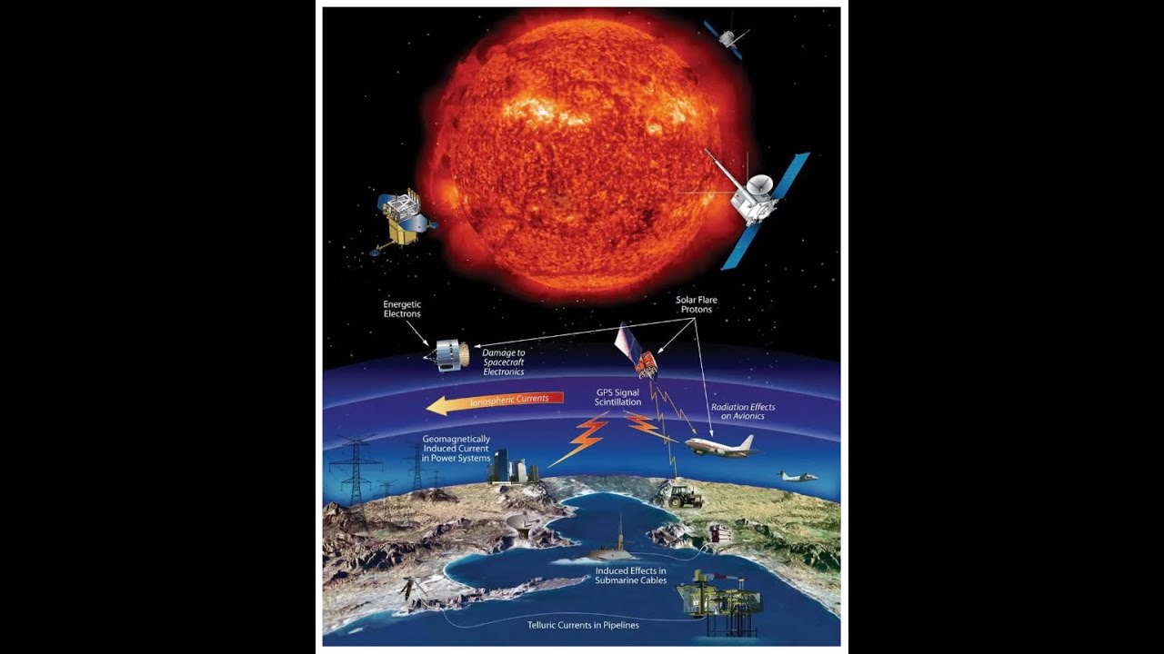 ΔΙΑΔΙΚΤΥΑΚΑ ΣΕΜΙΝΑΡΙΑ ΑΣΤΡΟΝΟΜΙΑΣ-Διαστημικός Καιρός - Αχιλλία Γιασμίν ...