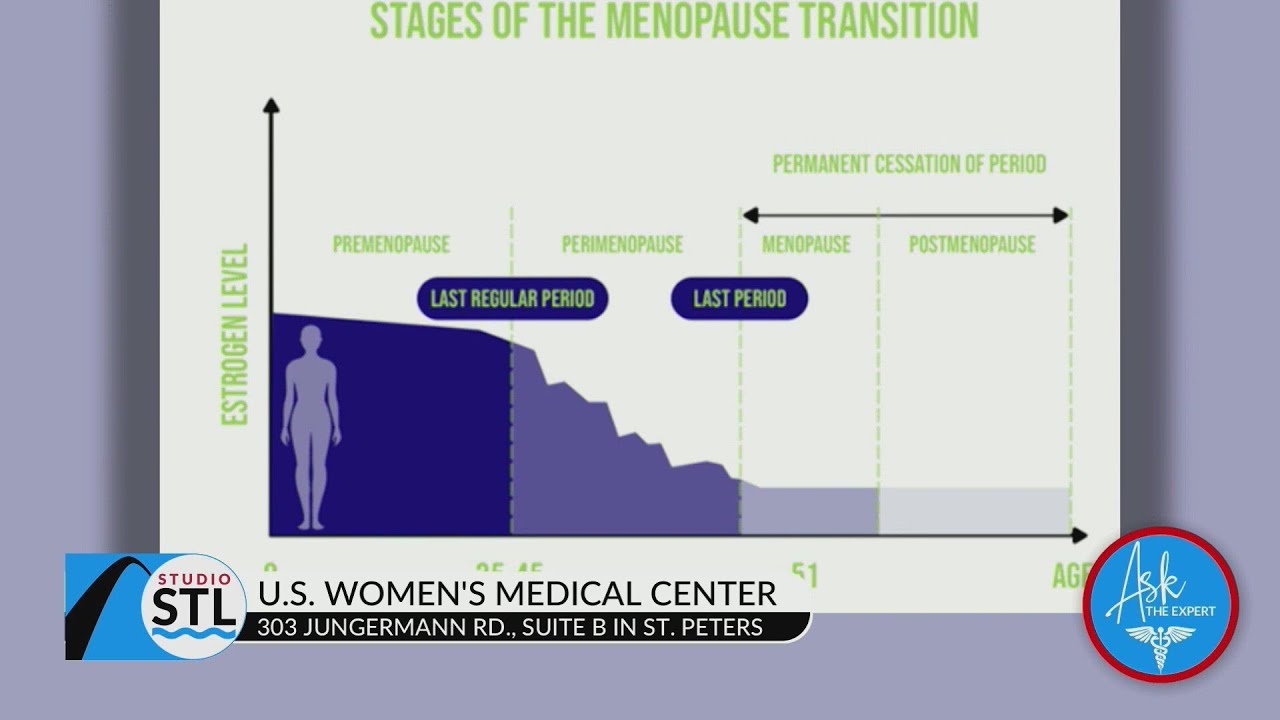 Combat menopause symptoms with U.S. Women’s Medical Center! - YouTube