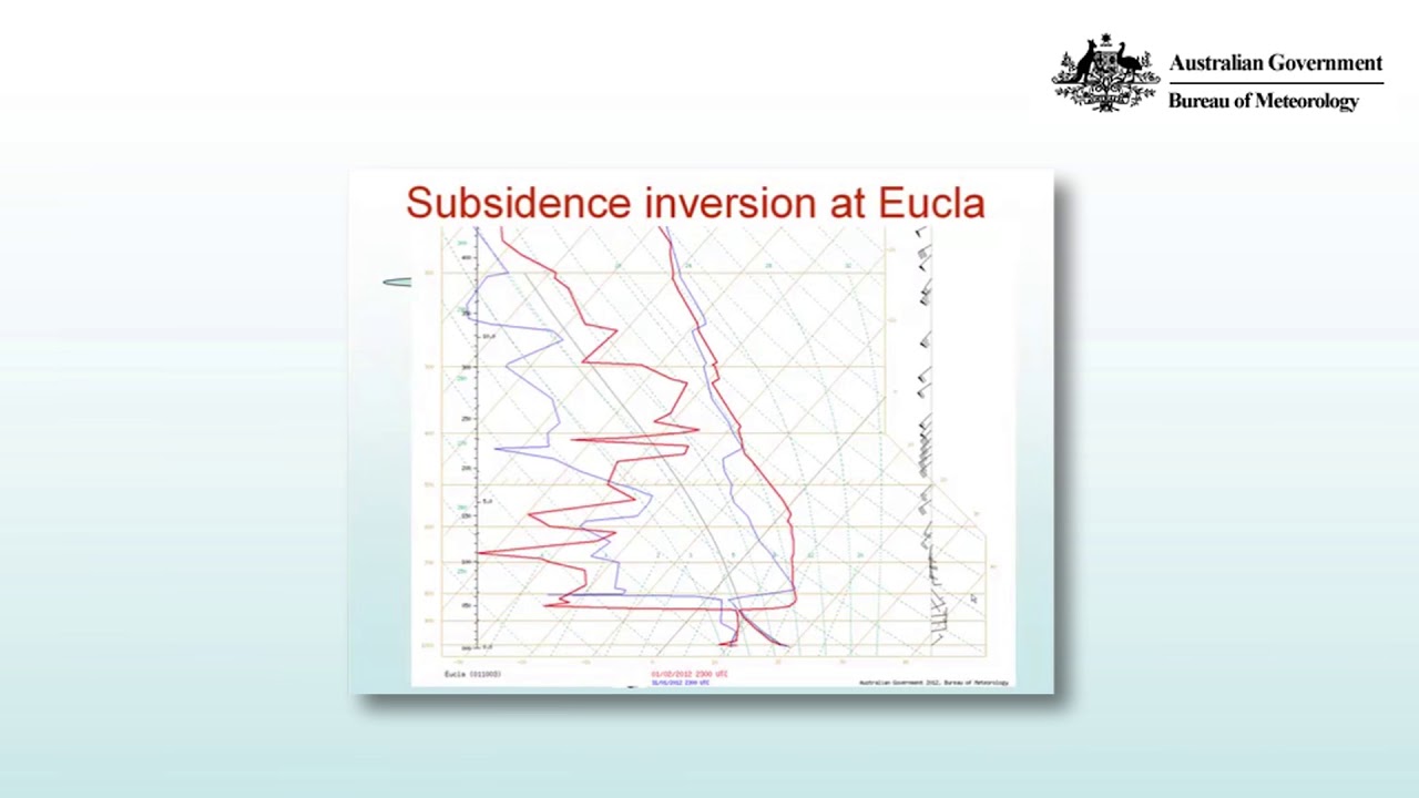 Subsidence Inversion
