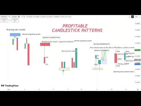MASTER The Most Profitable Candlestick Patterns Step By Step In 40 ...