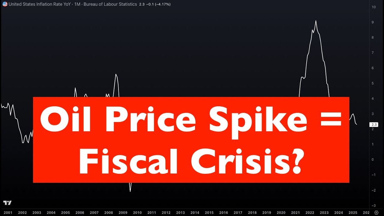 Oil Price Spike = Fiscal Crisis in Bond Market? - YouTube