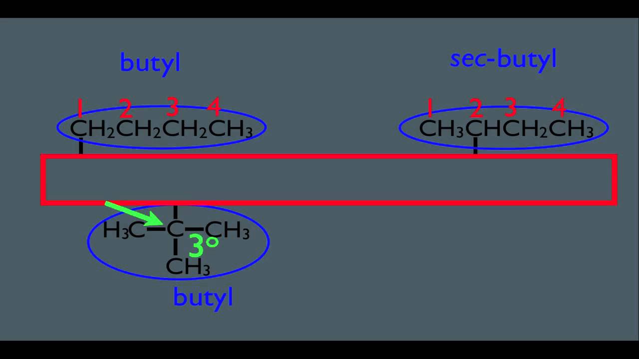 Naming Substituents in Organic Chemistry - YouTube