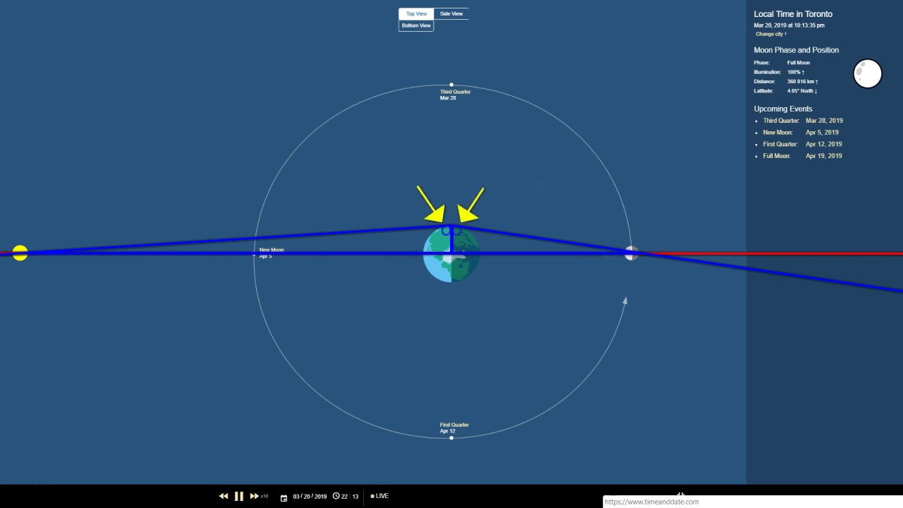 Sun & Moon Angles Part 2 - YouTube