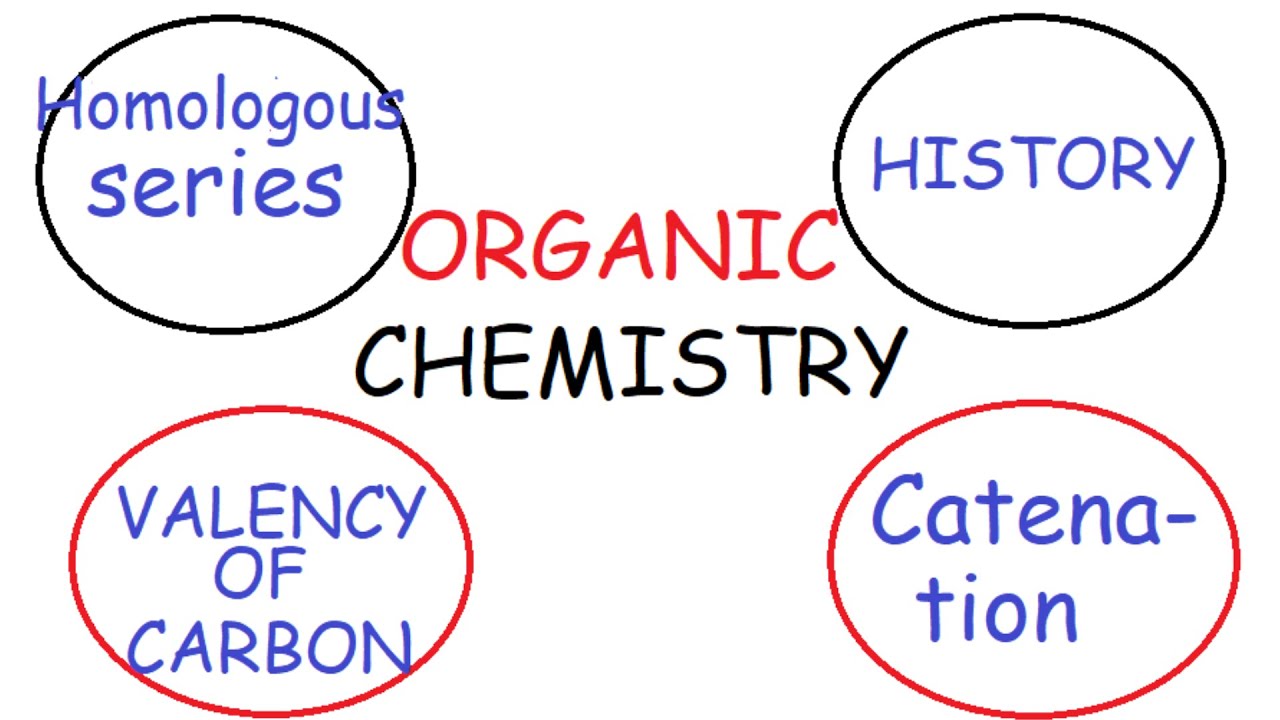 ORGANIC CHEMISTRY INTRODUCTION | HOMOLOGOUS SERIES | GCSE | VITAL FORCE ...