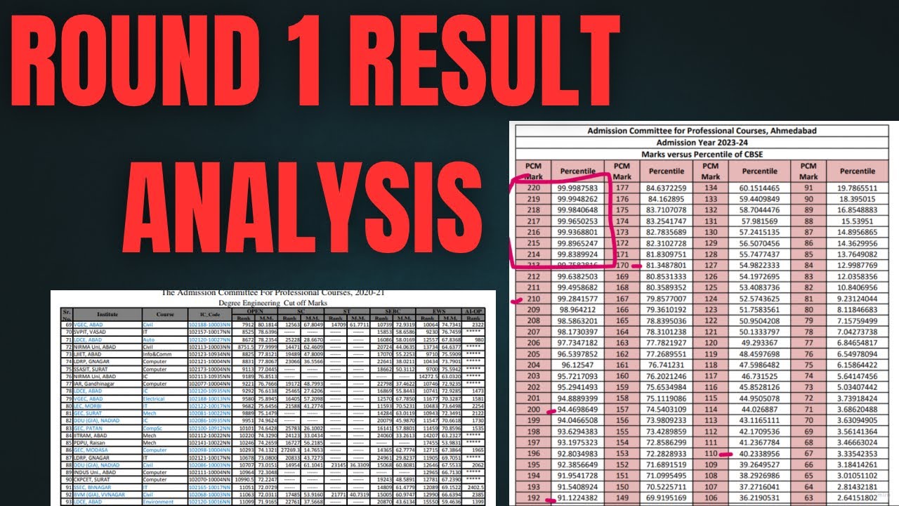 🛑🛑🛑 ROUND 1 RESULT ANALYSIS 🛑🛑🛑 - YouTube