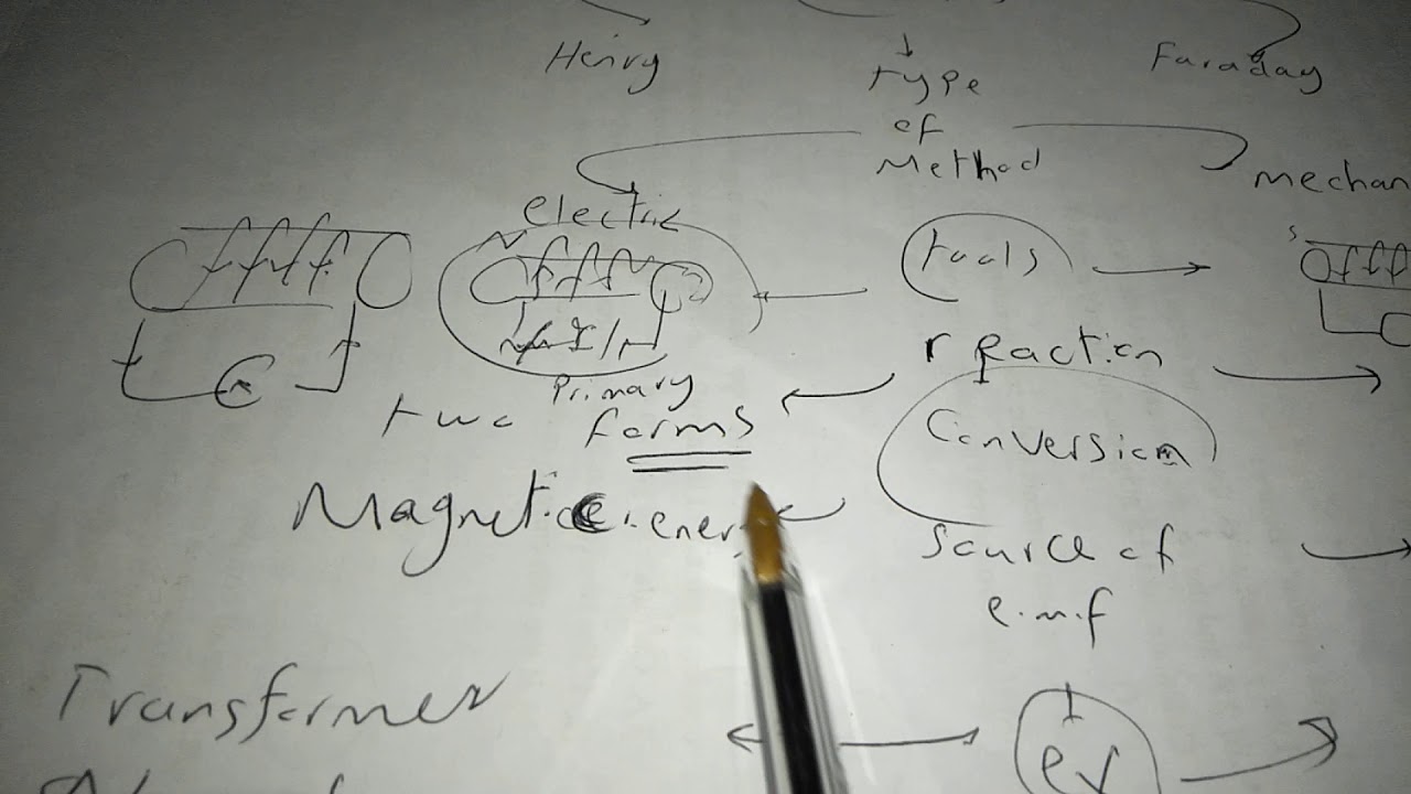 Induction chart methods of production - YouTube