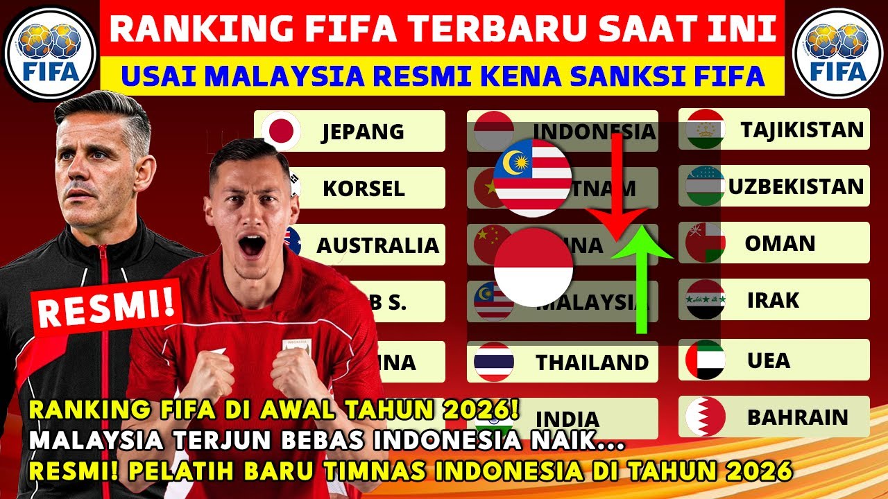 DI SANKSI FIFA MALAYSIA TURUN INDONESIA NAIK! RANKING FIFA TERBARU DI ...