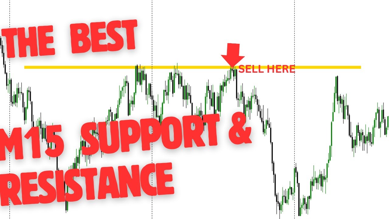 Mastering M15 Support and Resistance on Volatility Indicies - YouTube