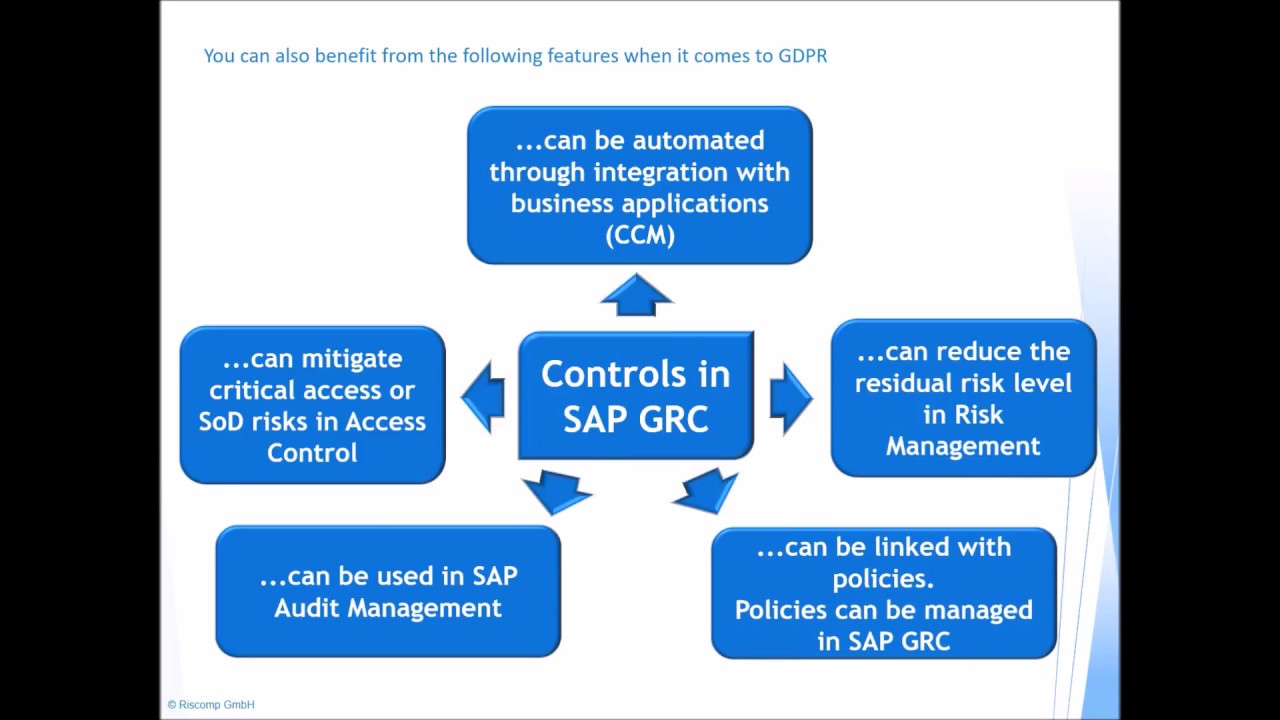 Riscomp DEMO: GDPR compliance with SAP Process Control, RFC security ...