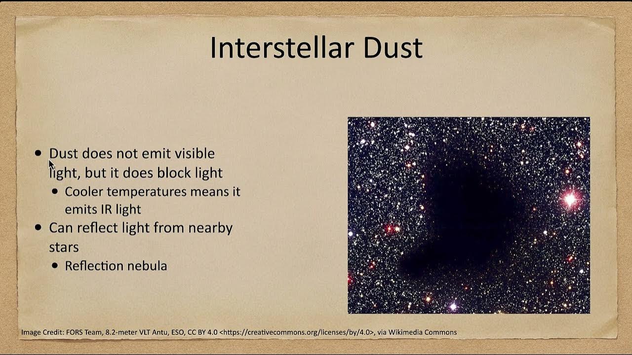 Lesson 20 - Lecture 1 - The Interstellar Medium - OpenStax Astronomy 2023 - YouTube