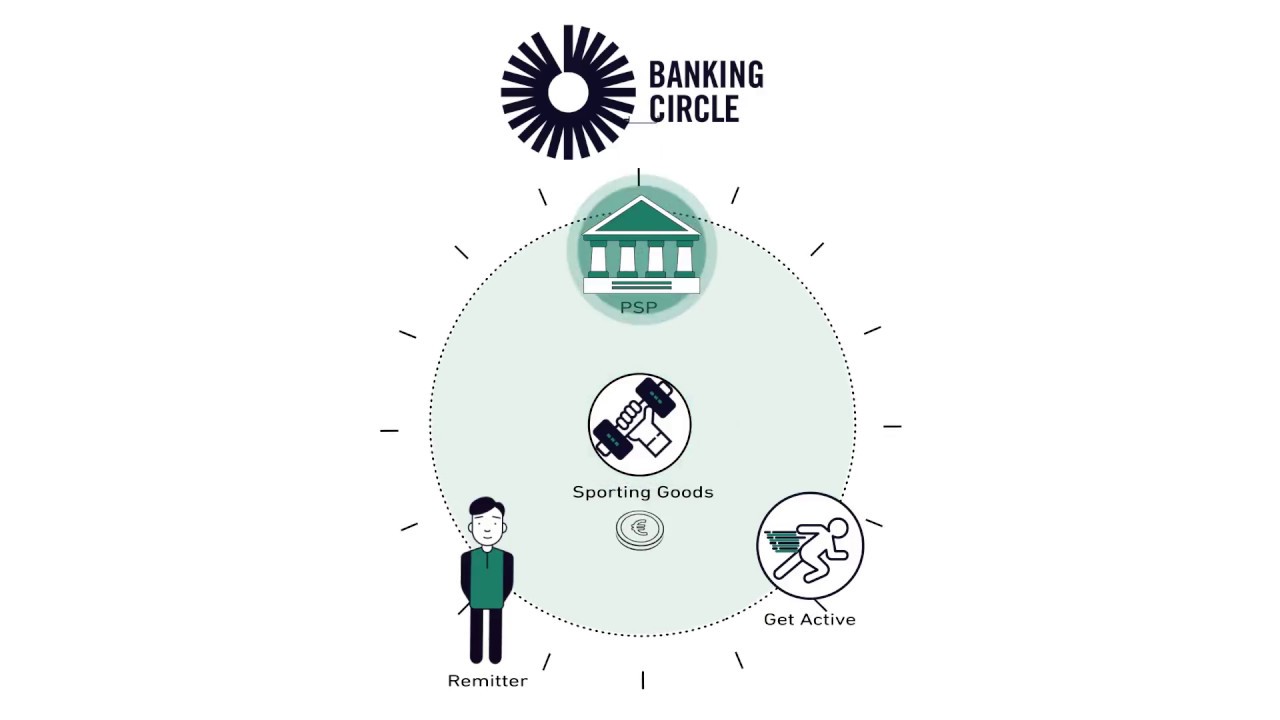 Banking Circle Virtual IBAN Marketplaces - YouTube