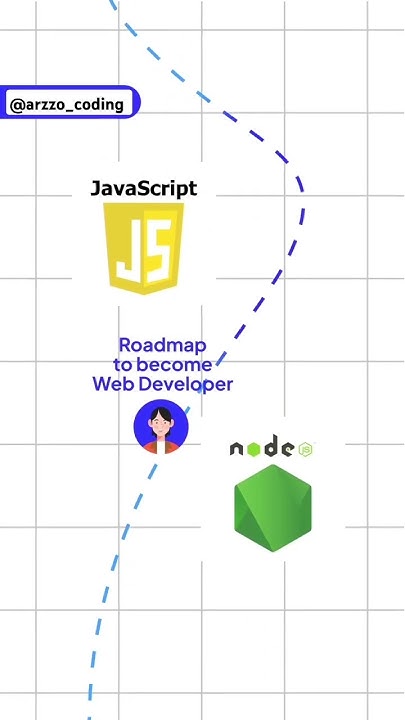 🎯‼️Roadmap to become web developer.... #fullstack #coding #roadmap # ...