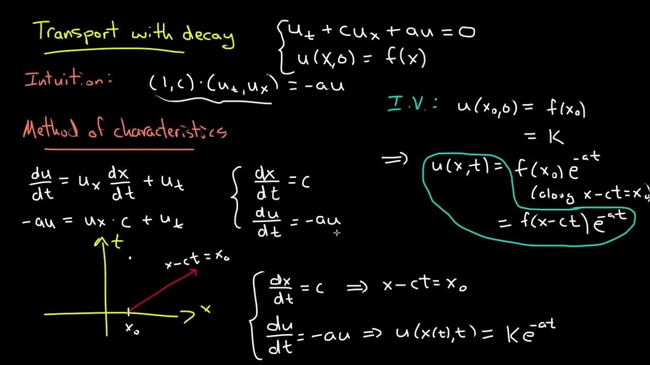 Partial Differential Equations 06: Transport with decay and nonlinear ...
