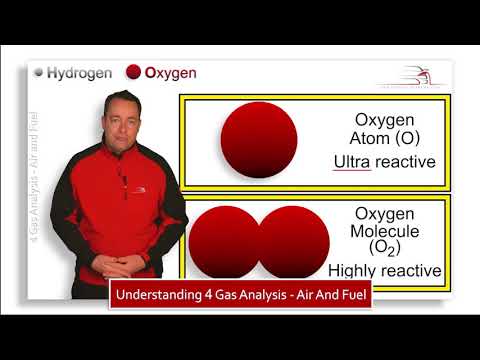Understanding 4 Gas Analysis - Air And Fuel - YouTube