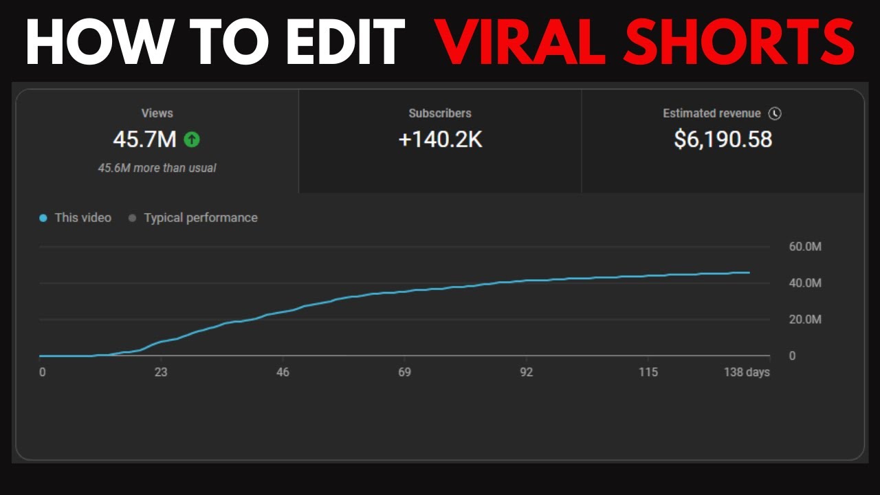 How I Edit Viral Shorts - YouTube