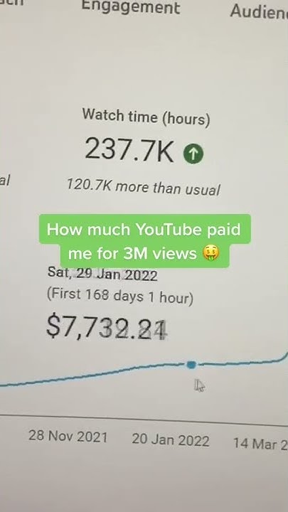 YouTube automation step by step #shorts Earn Money from YouTube #shorts ...