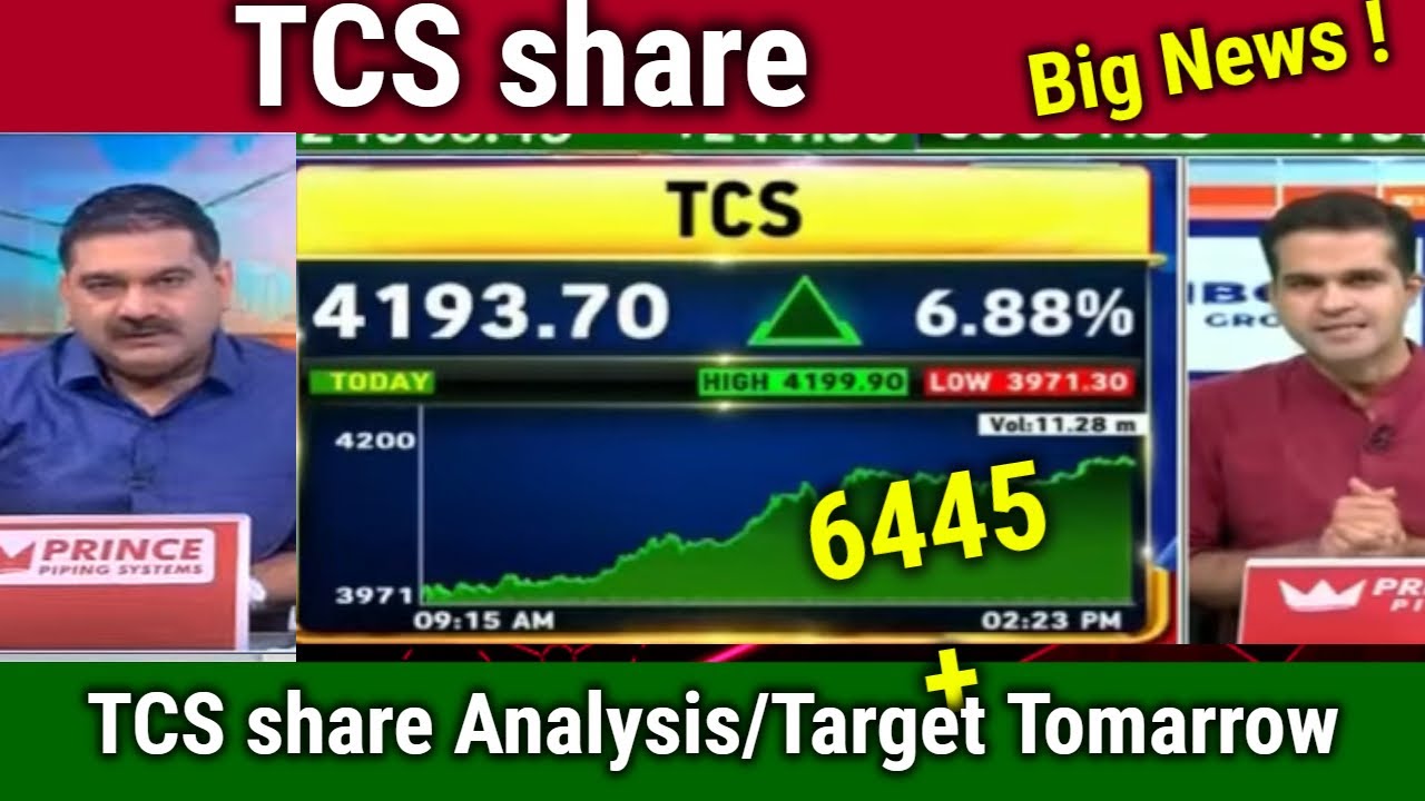 TCS share news today,tcs share analysis,tcs share target tomorrow,best ...