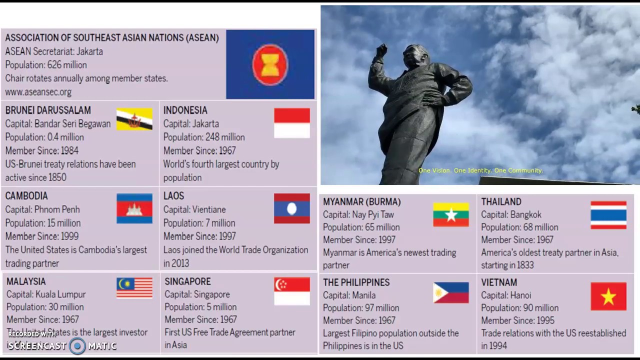 ASEAN Tourism Slogan and UNESCO World Heritage Sites - YouTube
